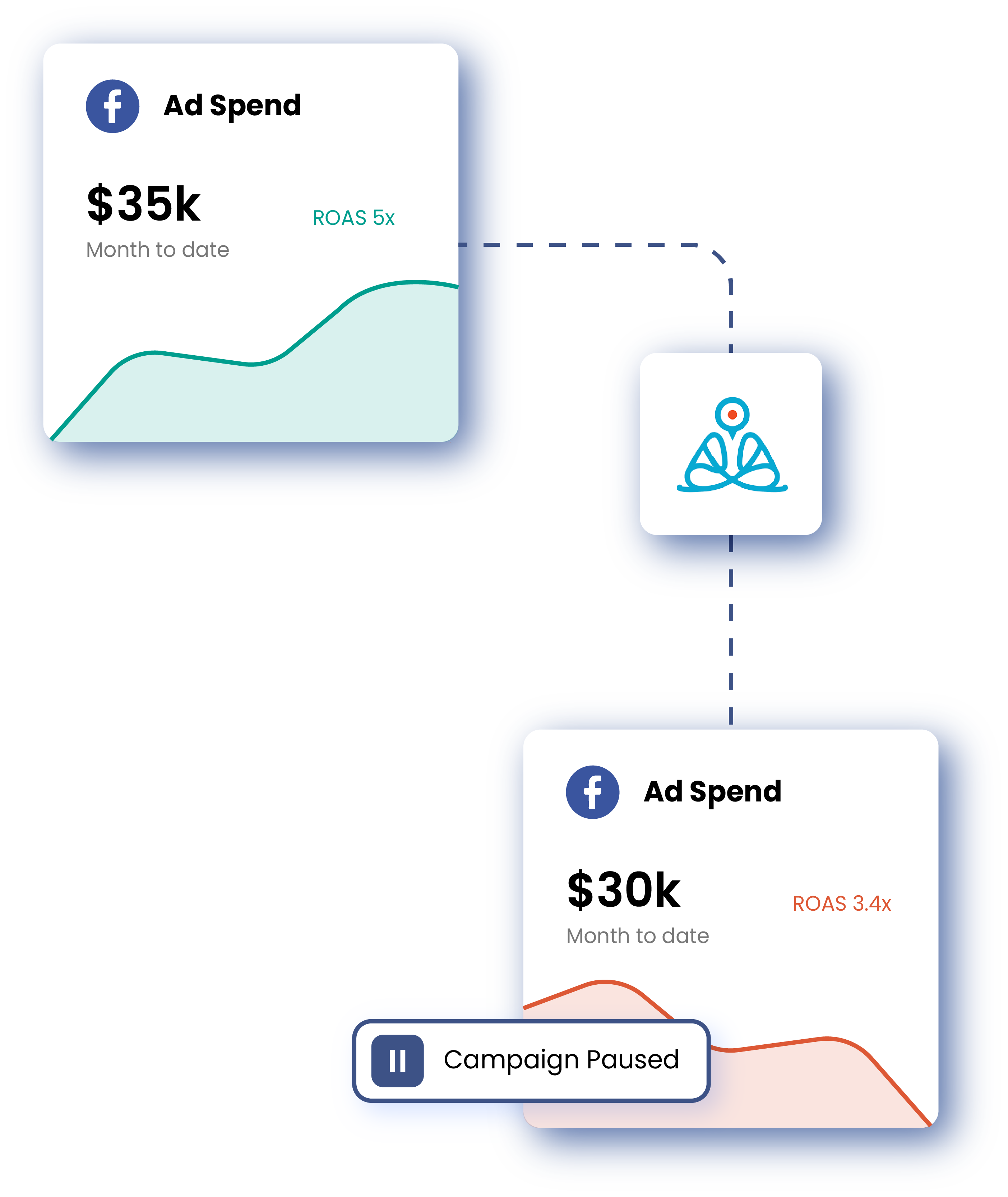 Adyogi - Scale Your ECommerce Ads Profitably